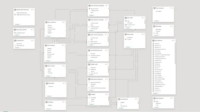 Portfolio - Preethi Tony I R | Codebasics