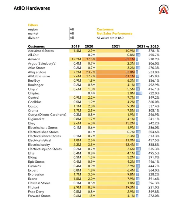 Portfolio - Aditya Rajvaidya | Codebasics