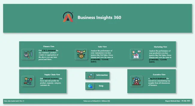 Portfolio - Aditya Rajvaidya | Codebasics