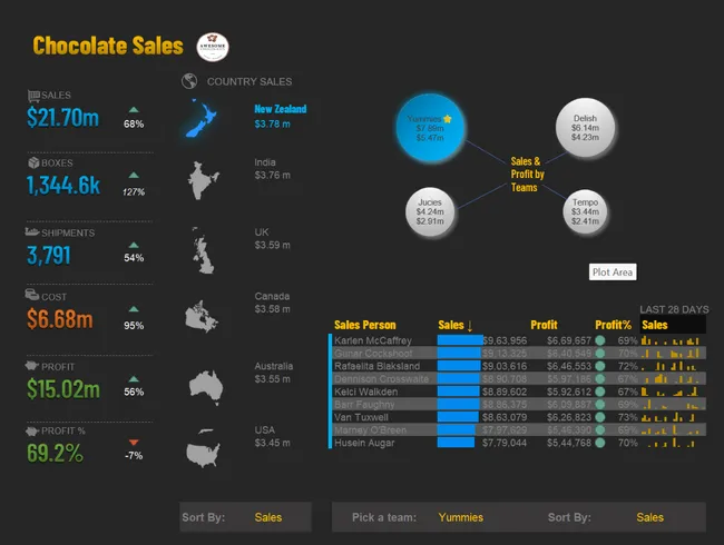 Portfolio - Sannareddy Hemalatha | Codebasics