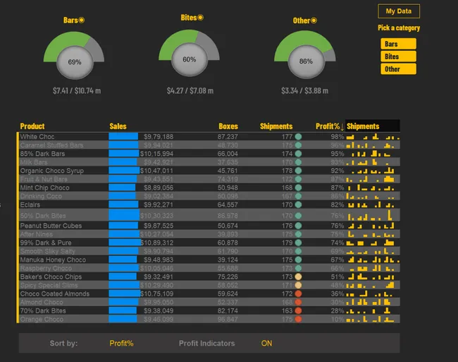 Portfolio - Sannareddy Hemalatha | Codebasics