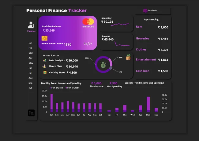 Portfolio - Sannareddy Hemalatha | Codebasics