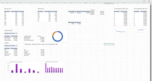 Portfolio - Sannareddy Hemalatha | Codebasics