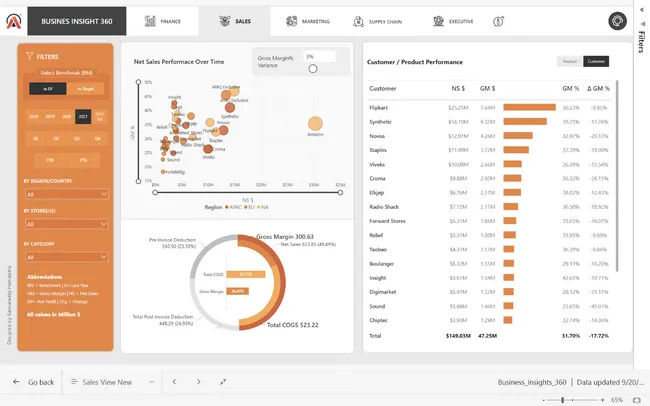 Portfolio - Sannareddy Hemalatha | Codebasics