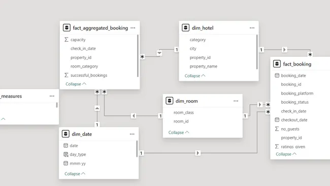 Portfolio - Chinmaya Nayak | Codebasics