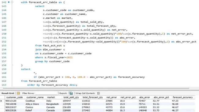 Portfolio - Pratik Thorat | Codebasics