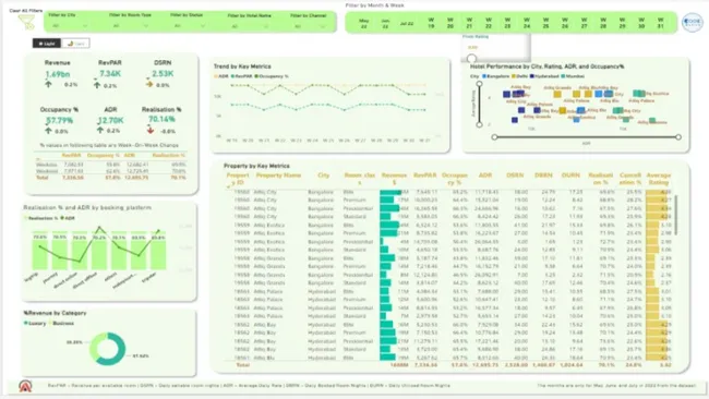 Portfolio - May Thu Han | Codebasics