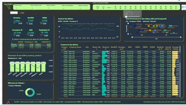 Portfolio - May Thu Han | Codebasics