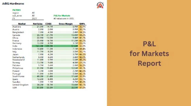 Portfolio - May Thu Han | Codebasics