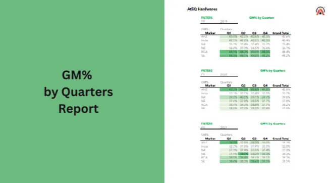 Portfolio - May Thu Han | Codebasics