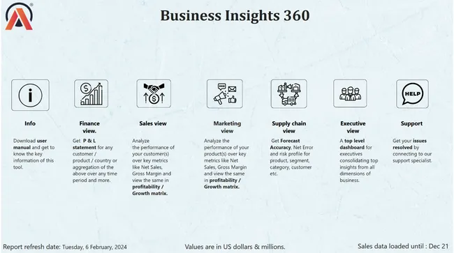 Portfolio - Alan Luke | Codebasics