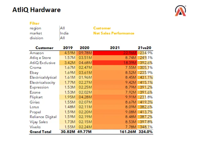 Portfolio - Madhusmeeta Mohapatra | Codebasics