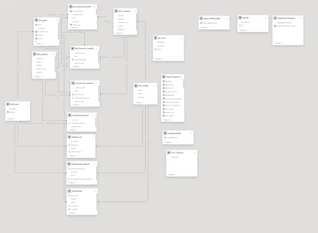 Portfolio - Madhusmeeta Mohapatra | Codebasics