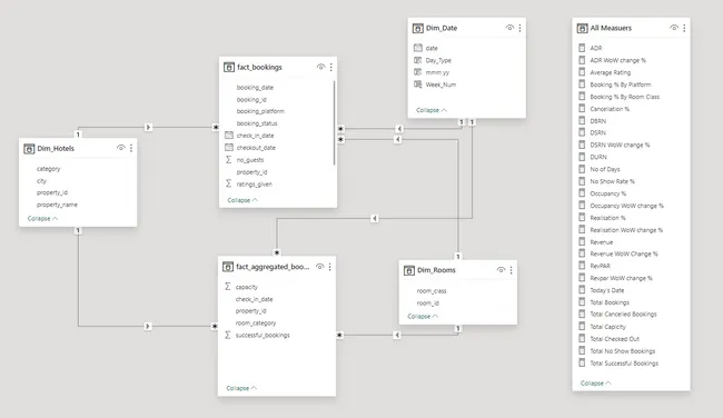 Portfolio - Omkar Gadekar | Codebasics