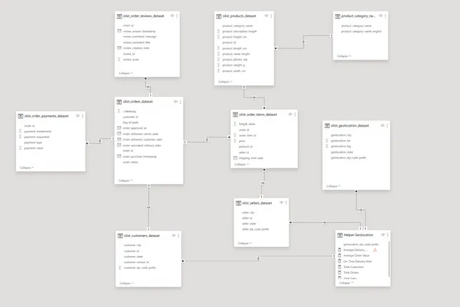 Portfolio - Omkar Gadekar | Codebasics
