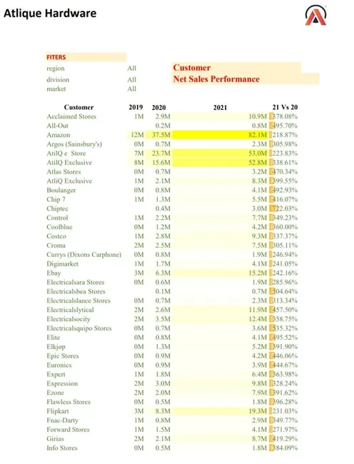 Portfolio - SHASHANK | Codebasics