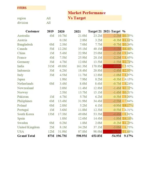 Portfolio - SHASHANK | Codebasics
