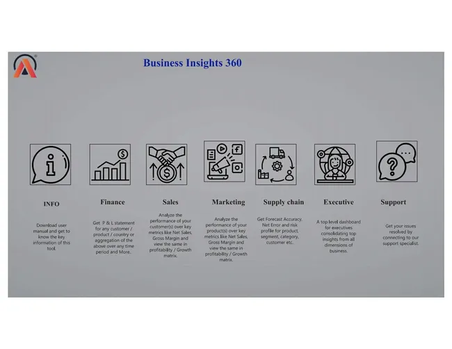 Portfolio - SHASHANK | Codebasics