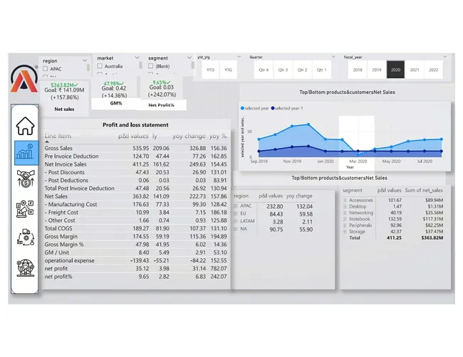 Portfolio - SHASHANK | Codebasics