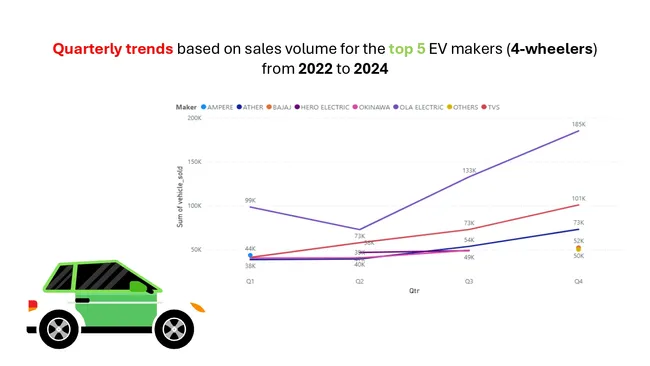 Portfolio - Nayan Hore | Codebasics