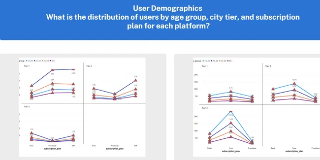 Portfolio - Nayan Hore | Codebasics