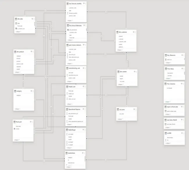 Portfolio - Tushar Dattaguru Kadu | Codebasics