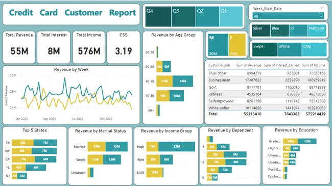 Portfolio - Ankita | Codebasics
