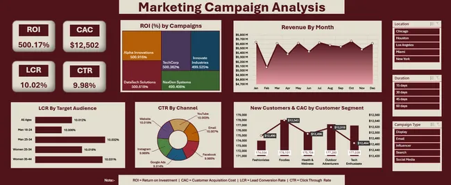 Portfolio - Aditya Tappu | Codebasics