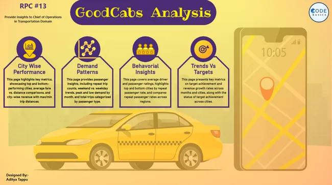 Portfolio - Aditya Tappu | Codebasics