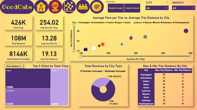 Portfolio - Aditya Tappu | Codebasics