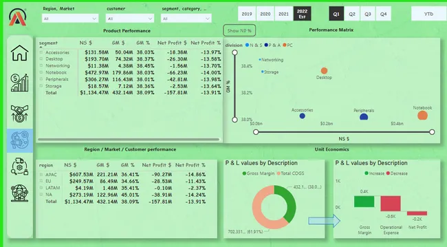 Portfolio - Kumar ankit | Codebasics