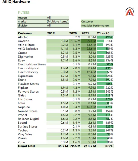 Portfolio - Vidhath Shetty | Codebasics