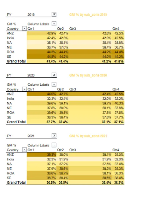Portfolio - Vidhath Shetty | Codebasics
