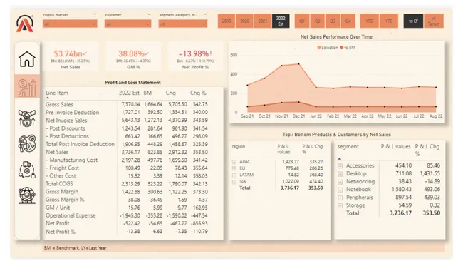 Portfolio - Neha panjabi | Codebasics