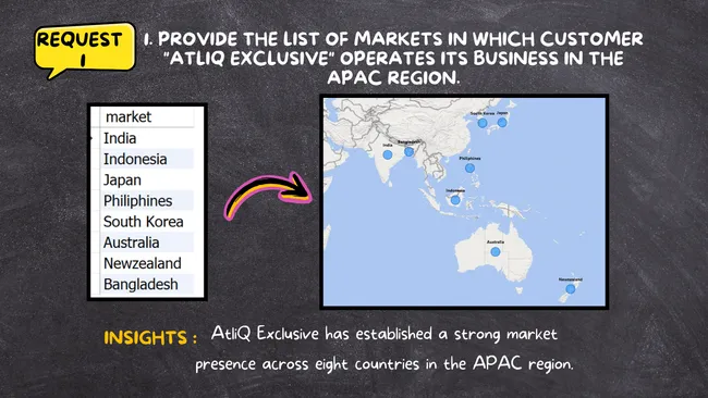 Portfolio - Neha panjabi | Codebasics