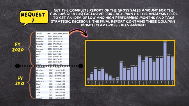 Portfolio - Neha panjabi | Codebasics