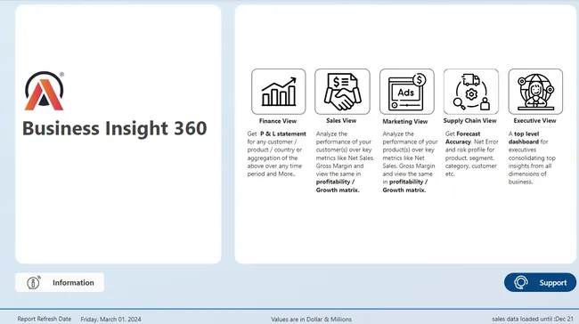 Portfolio - Shamoon Ansari | Codebasics