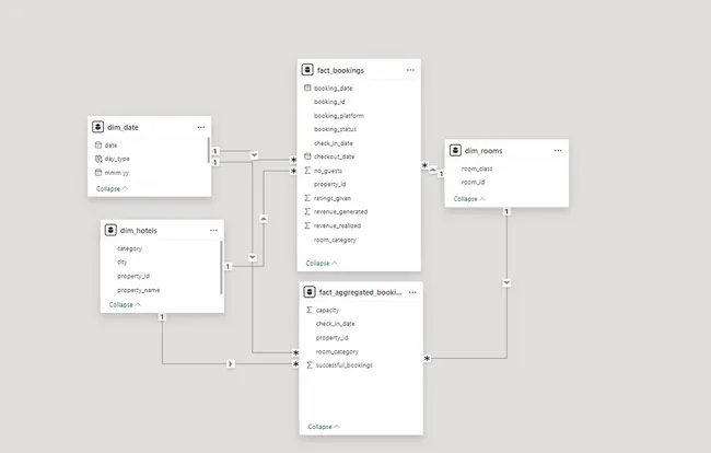 Portfolio - Shamoon Ansari | Codebasics