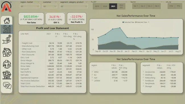 Portfolio - Raj Acharya | Codebasics