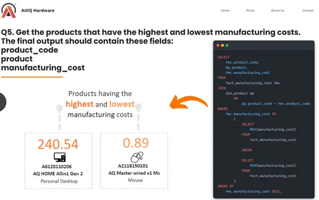 Portfolio - Raj Acharya | Codebasics