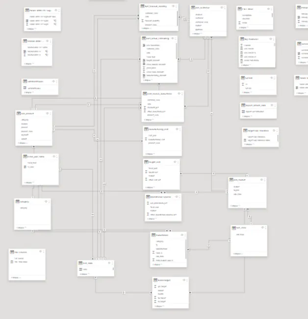 Portfolio - Rajeswari kotha | Codebasics