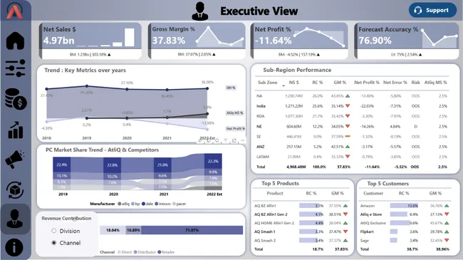 Portfolio - Rayyan Thara | Codebasics