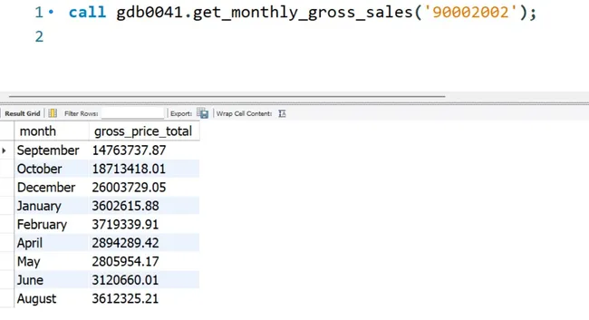 Portfolio - Yash Kanojiya | Codebasics