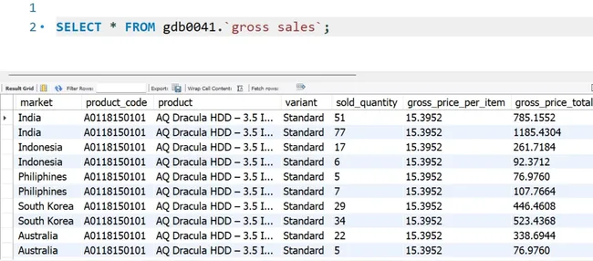 Portfolio - Yash Kanojiya | Codebasics