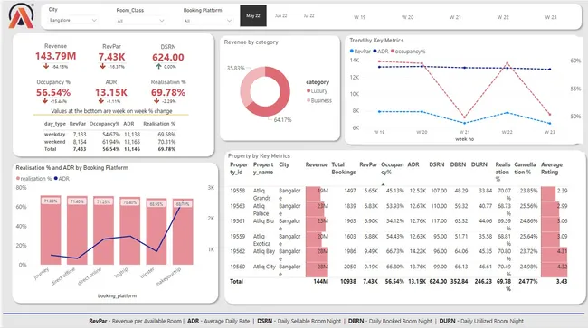 Portfolio - Yash Kanojiya | Codebasics