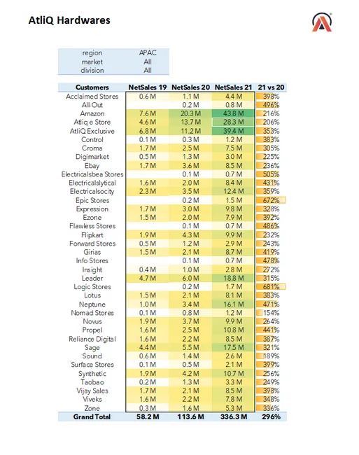 Portfolio - Aryaman Singh | Codebasics