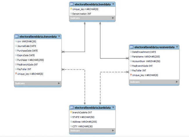 Portfolio - SaiKrishna Uradi | Codebasics