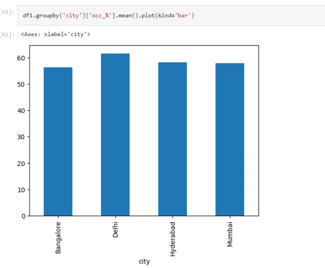 Portfolio - SaiKrishna Uradi | Codebasics