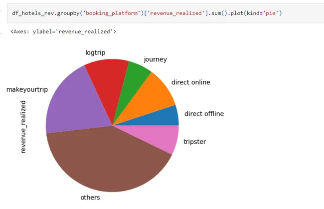 Portfolio - SaiKrishna Uradi | Codebasics