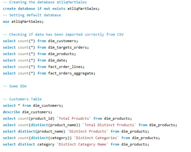 Portfolio - Mayank Bhatt | Codebasics